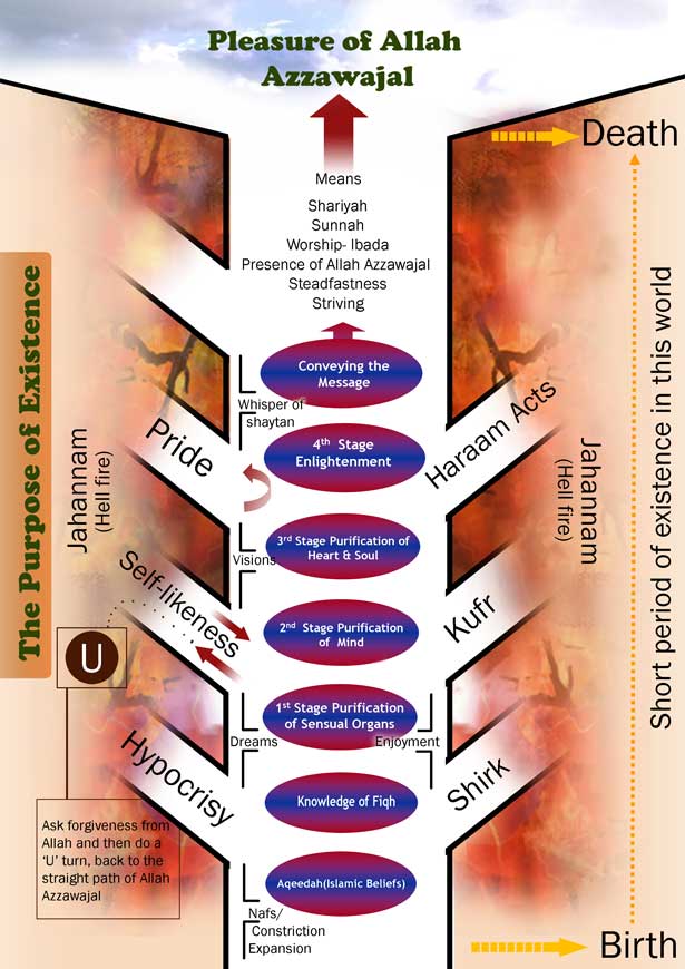 Islamic Knowledge – Aal-e-Qutub Aal-e-Syed Abdullah Shah Ghazi