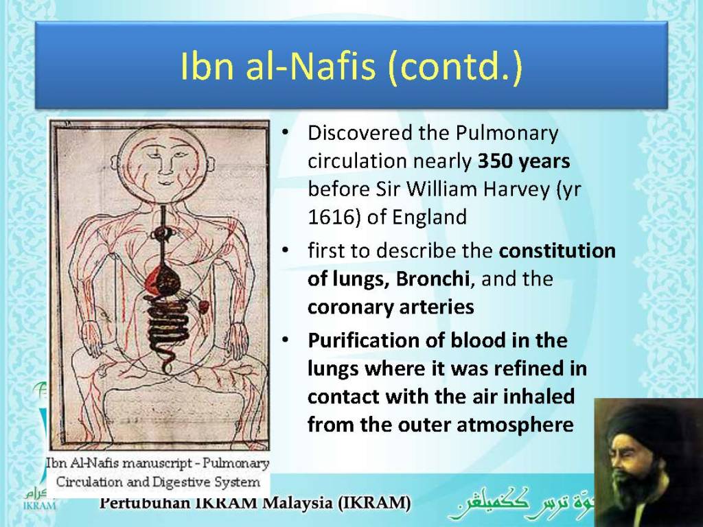 Ibn al-Nafis – Aal-e-Qutub Aal-e-Syed Abdullah Shah Ghazi