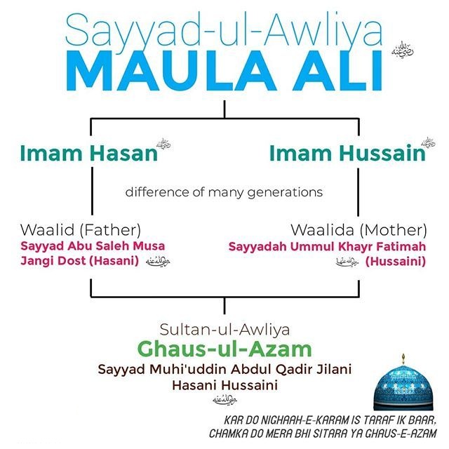 Qadiriyya Tariqah – Aal-e-Qutub Aal-e-Syed Abdullah Shah Ghazi