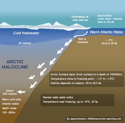 Water Stratification – Aal-e-Qutub Aal-e-Syed Abdullah Shah Ghazi