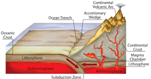 Subduction – Aal-e-Qutub Aal-e-Syed Abdullah Shah Ghazi