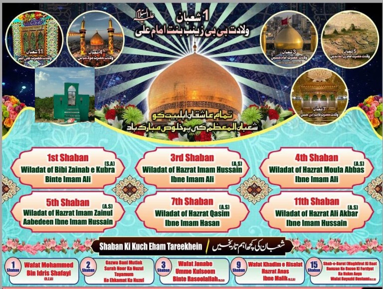 Important Islamic Dates – Aal-e-Qutub Aal-e-Syed Abdullah Shah Ghazi