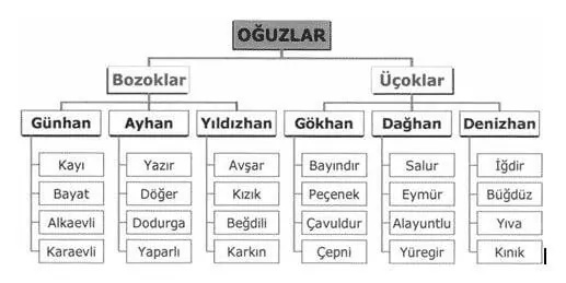 About Kayi Tribe and work done for Islam – Aal-e-Qutub Aal-e-Syed ...