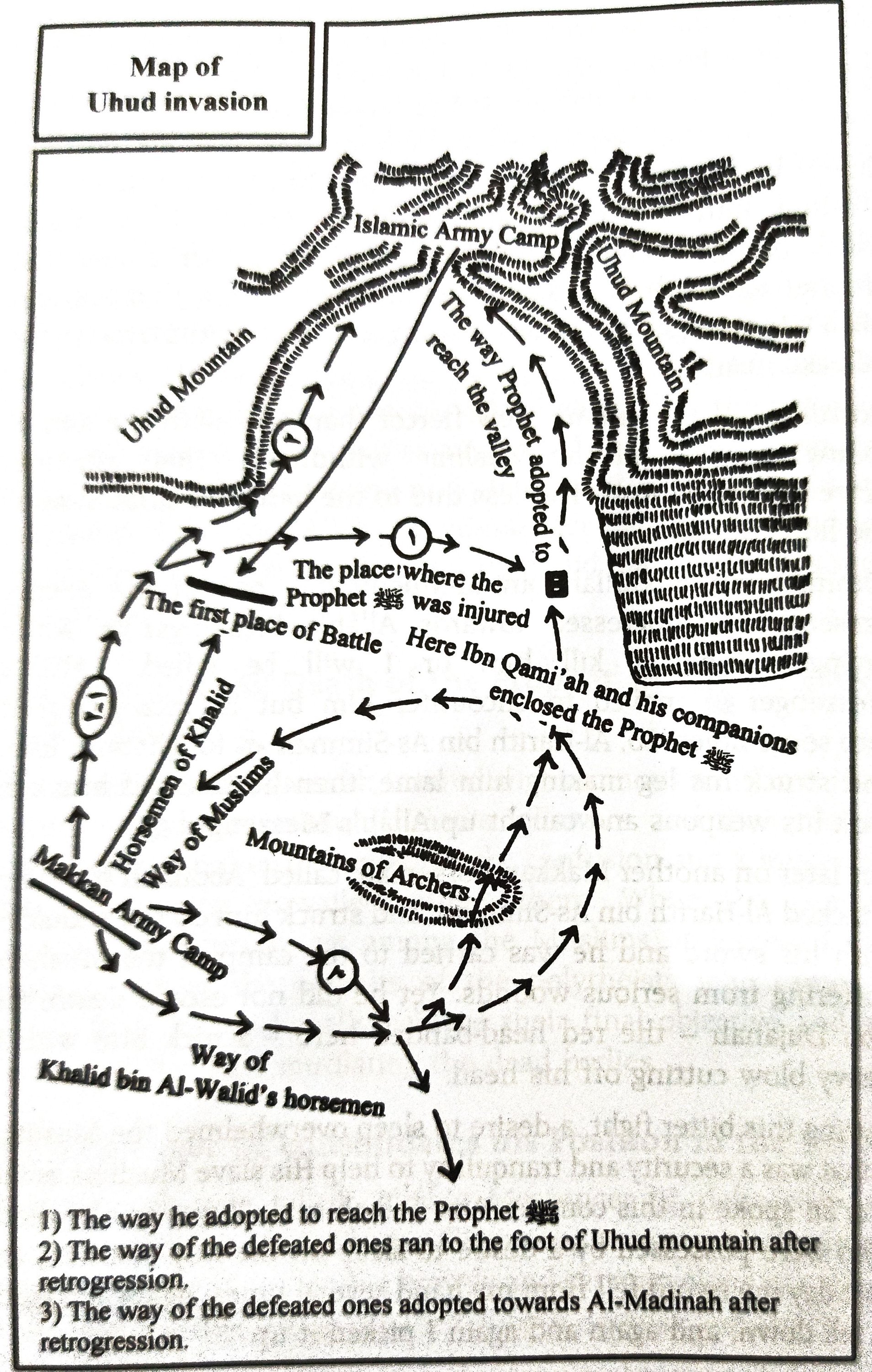 The Uhud Battle part 6 – Aal-e-Qutub Aal-e-Syed Abdullah Shah Ghazi