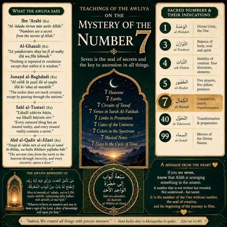 The Mystery of the Number Seven. – Aal-e-Qutub Aal-e-Syed Abdullah Shah ...