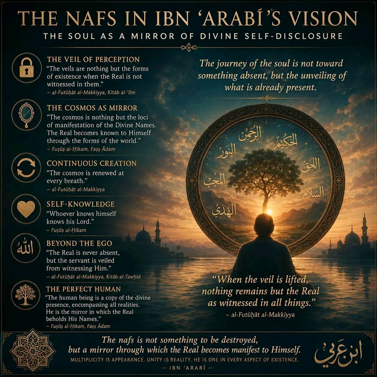 The Nafs in the Metaphysics of Shaykh Ibn ʿArabī, may Almighty Allāh ...